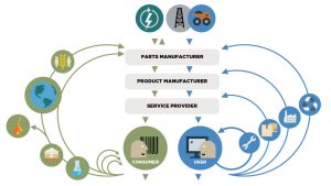 A Complete Guide to Circular Economy: Steps For Transition, Benefits ...