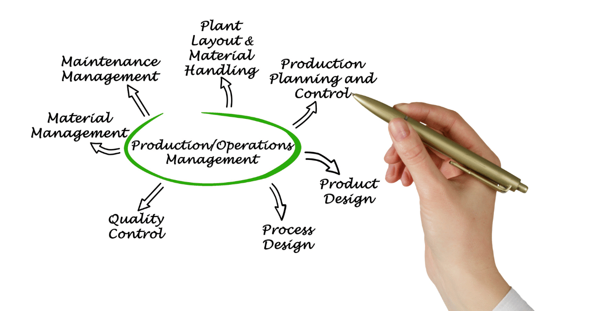 Operations Management: A Complete Guide