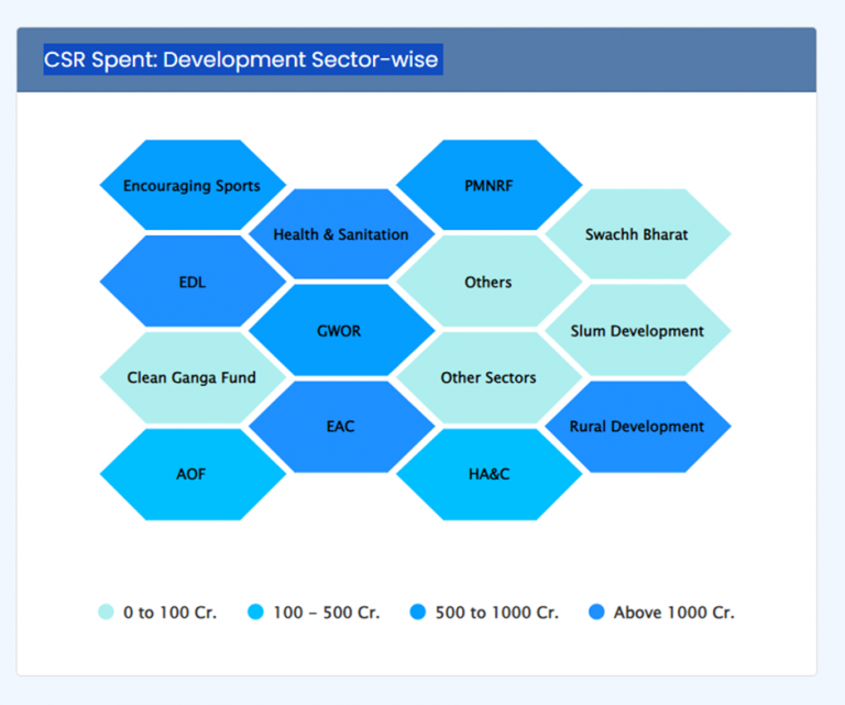 CSR in India: Eligibility, Laws, and Trends